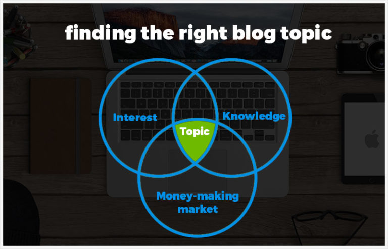 What Should I Blog About? 80+ Ideas You Can Create a Blog About